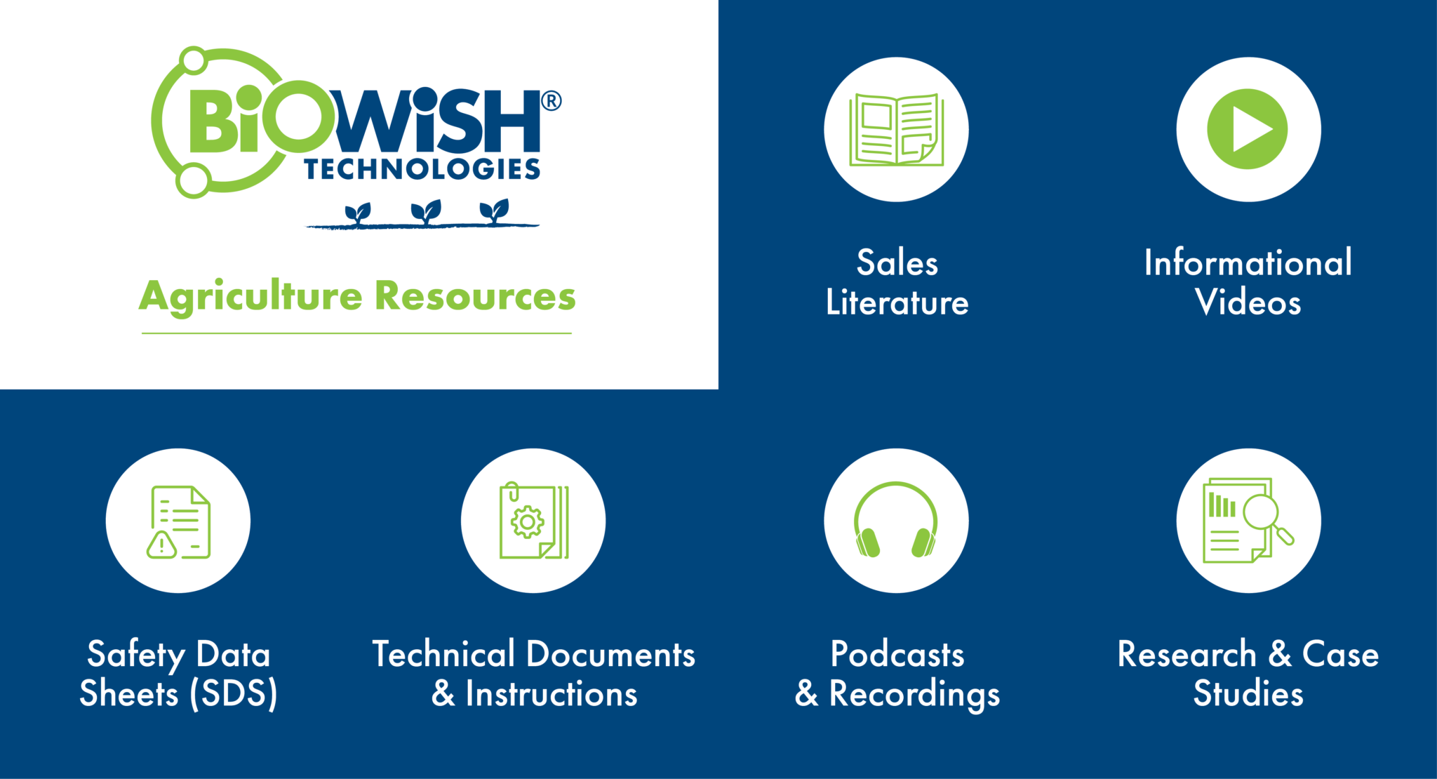 Agriculture | Biological Solutions | BiOWiSH Technologies